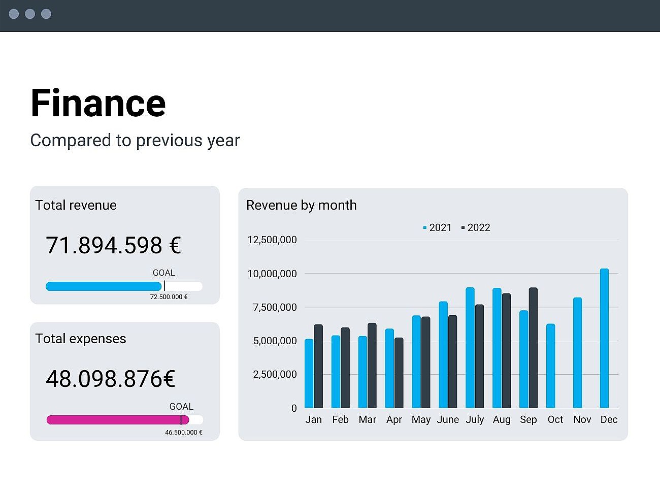 Power BI Analytics for Finance - B2-BI