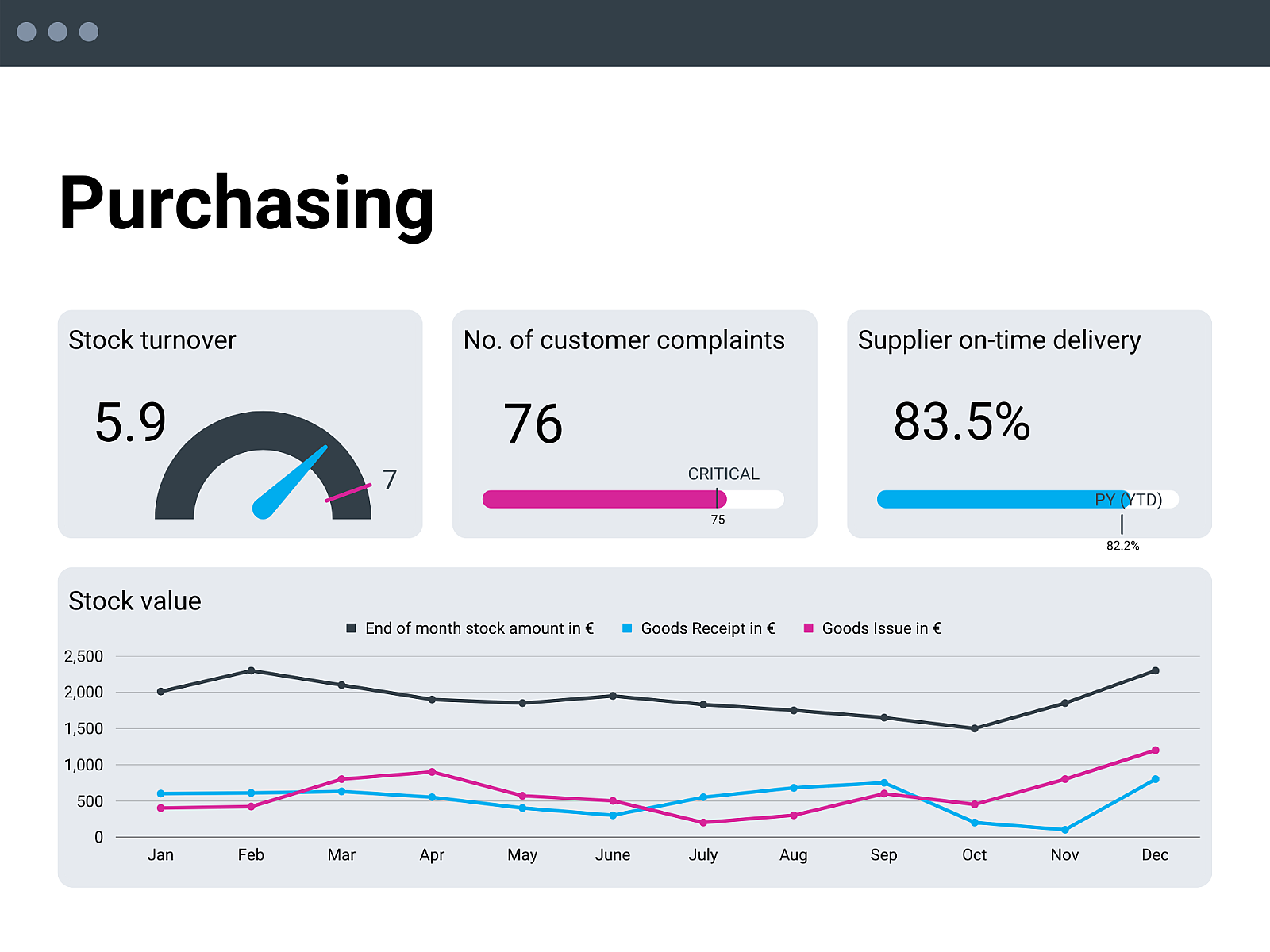 Power BI Analyticsfor Purchasing - B2-BI