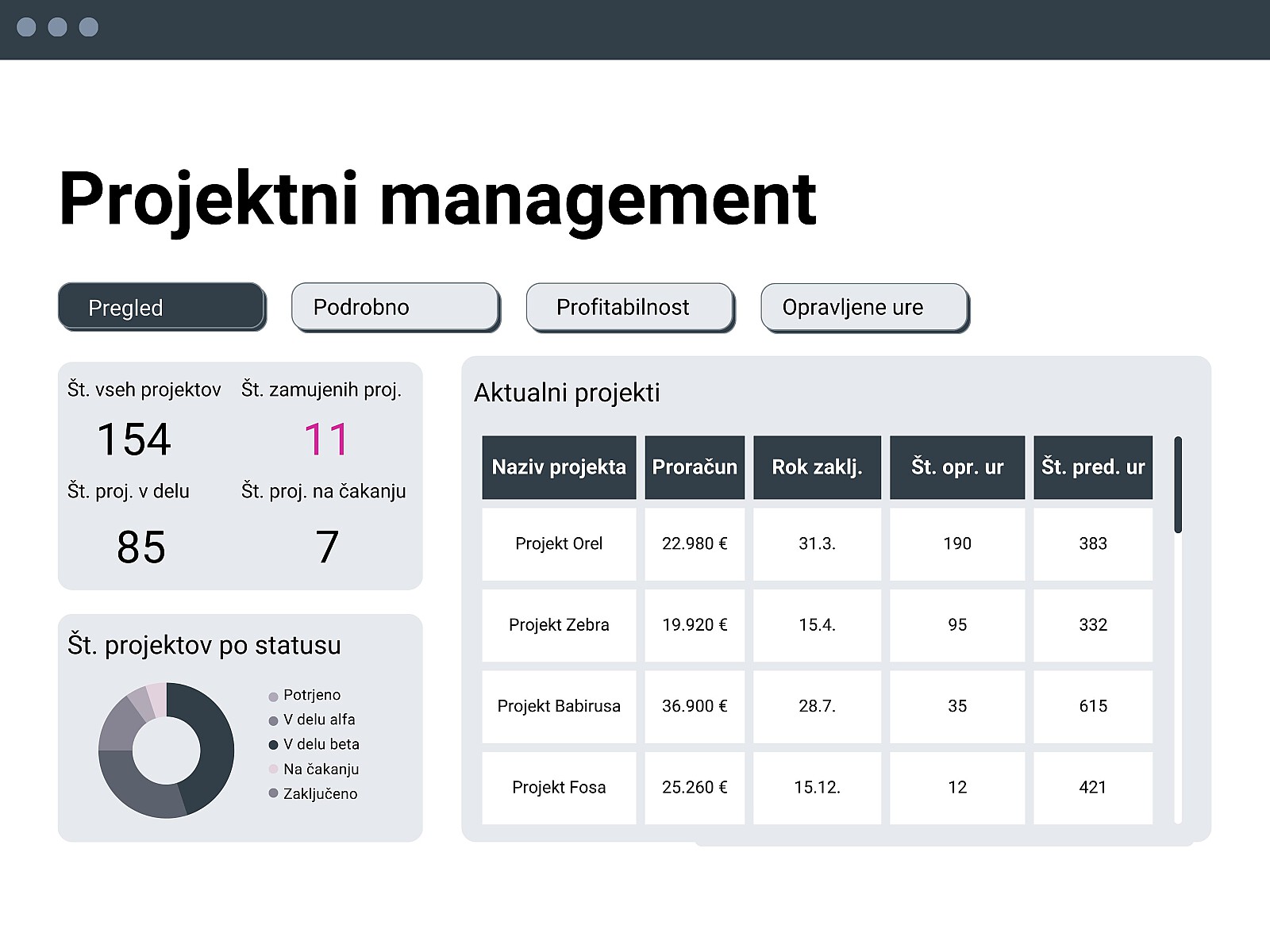 Power BI analitika za boljše projektno vodenje - B2-BI