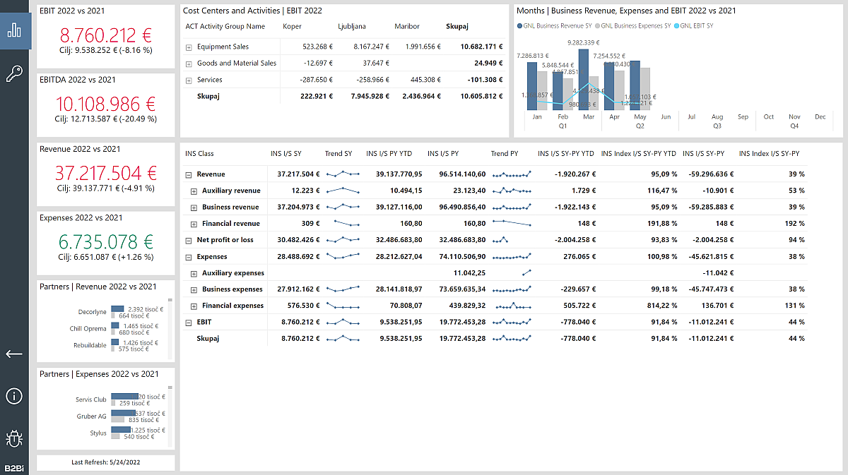Power BI Analytics for Finance - B2-BI