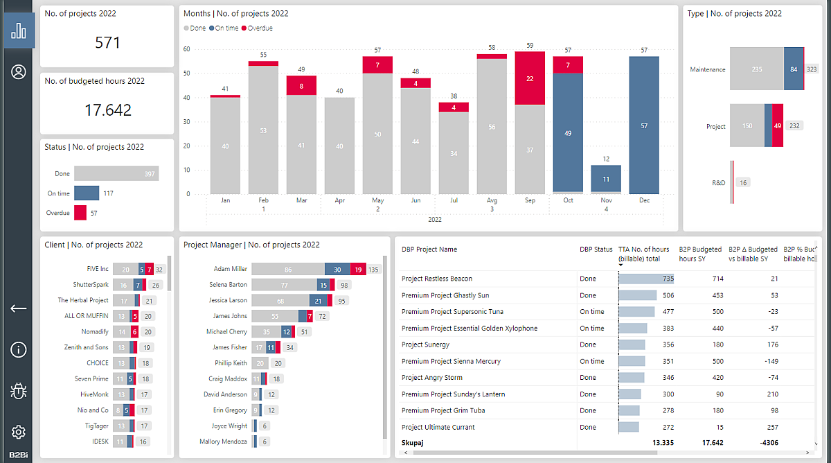 Power BI Analytics for Project Management - B2-BI