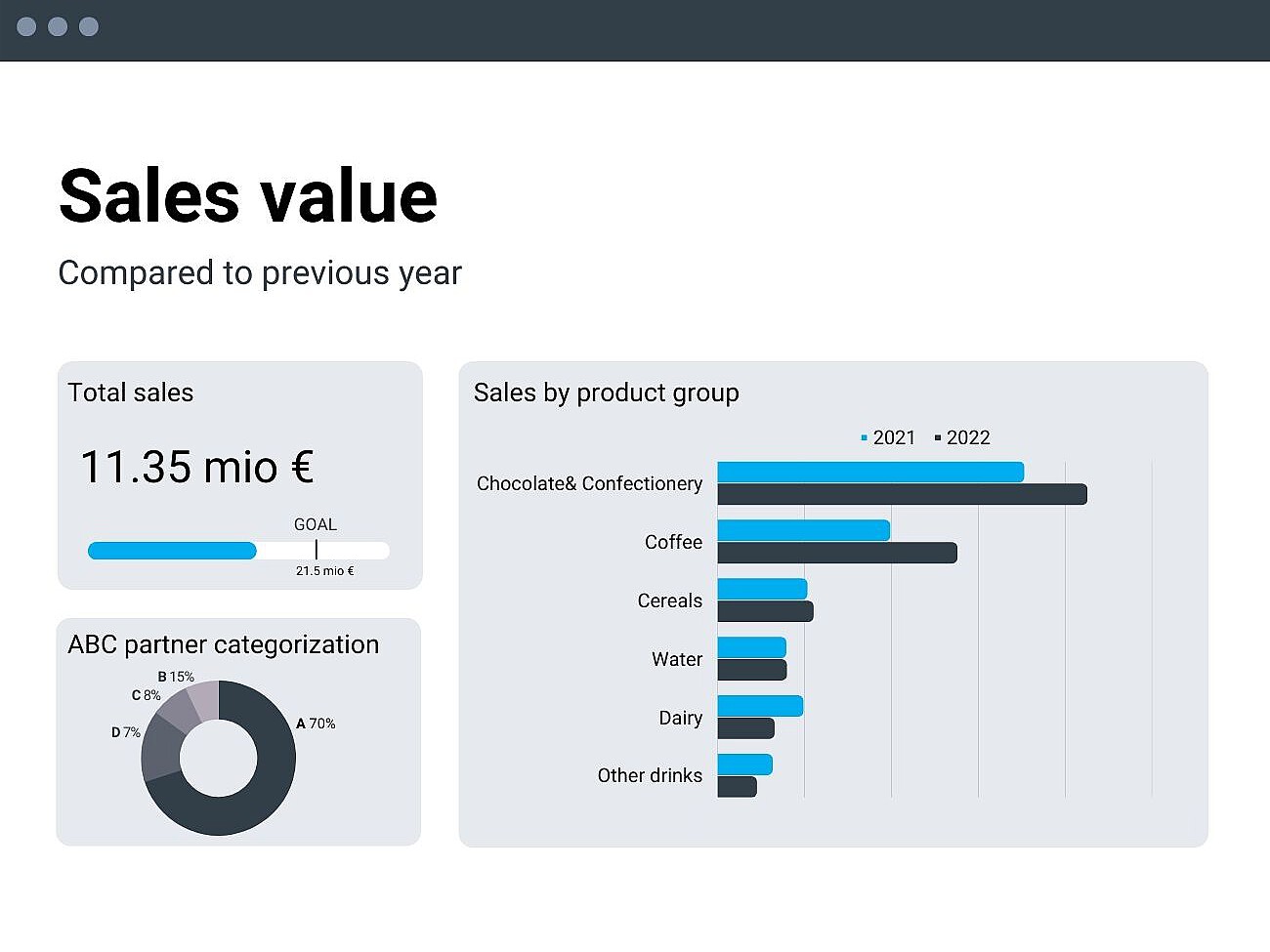 Power BI Analytics for Sales - B2-BI