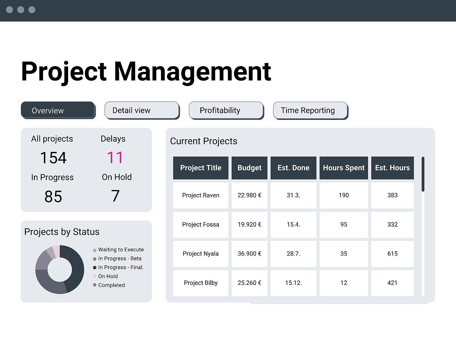 Power BI Analytics for Project Management - B2-BI