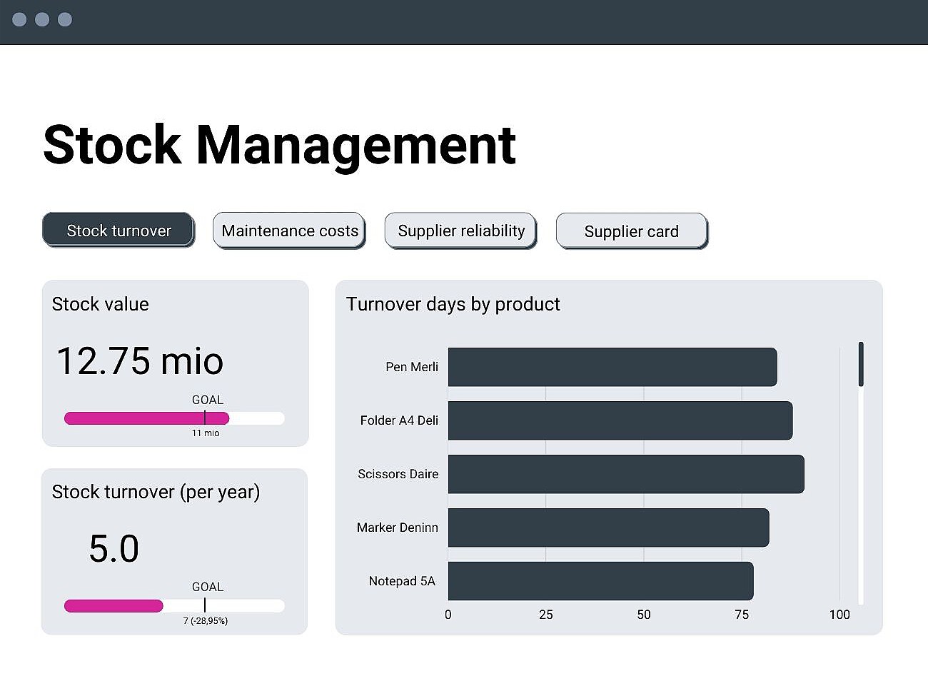 Power BI Analytics for Stock Management - B2-BI