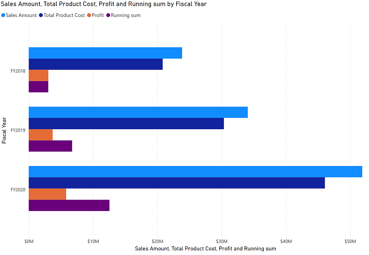 Power BI Updates | February 2024 - B2-BI