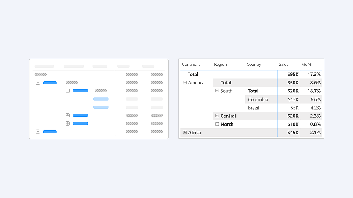Power BI Updates | May 2024 - B2-BI