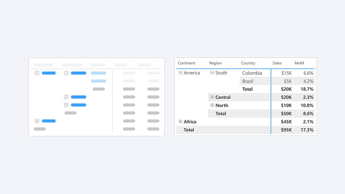 Power BI Updates | May 2024 - B2-BI