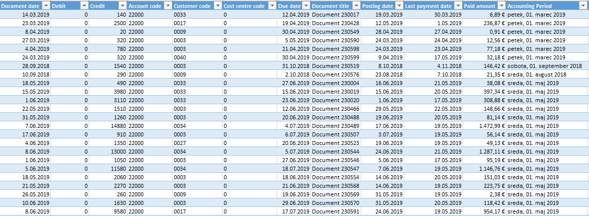 EBIT calculation using DAX, visualized in Microsoft Power BI - B2-BI